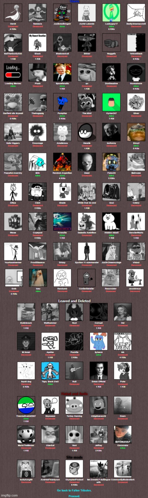 status checked - Imgflip