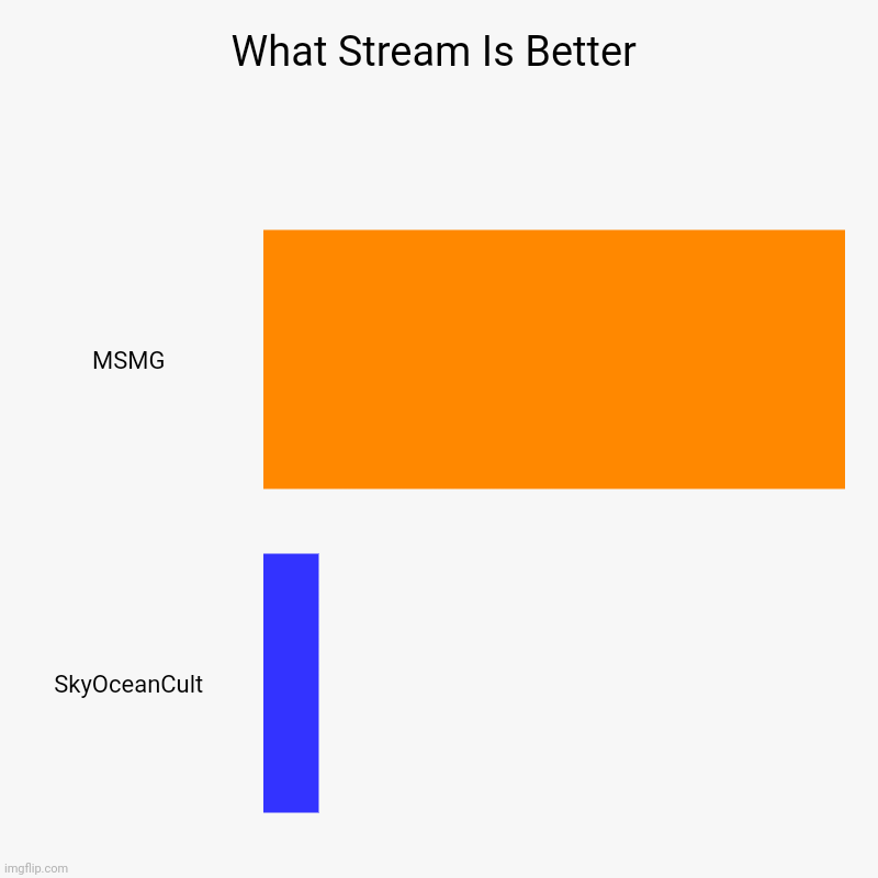 THOSE TEXT ARE WRONG WAY ROUND - Imgflip