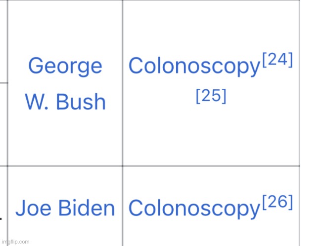 List of presidents who have had a colonoscopy while in office - Imgflip