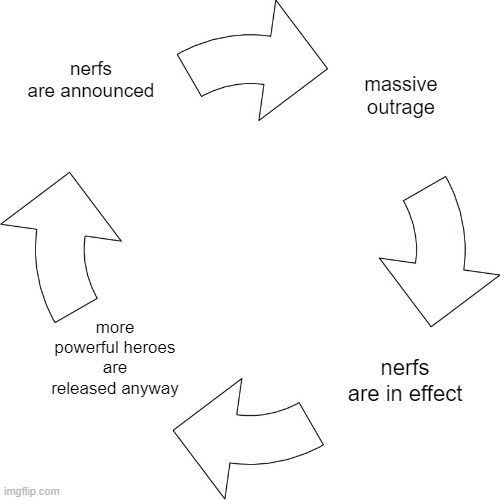Vicious cycle - Imgflip