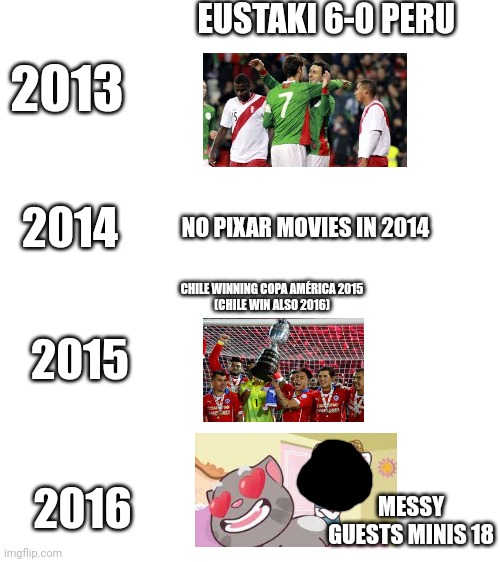 The worst things of every year (2013-2016) - Imgflip