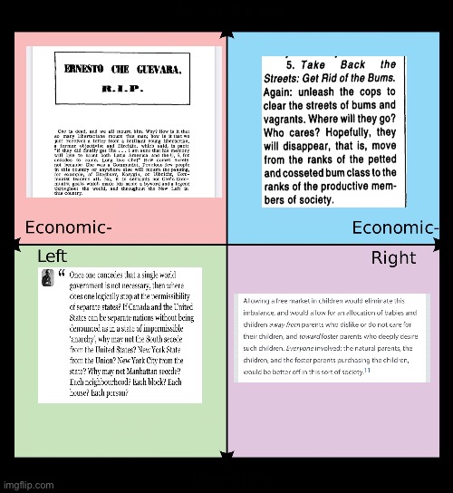 Political compass - Imgflip