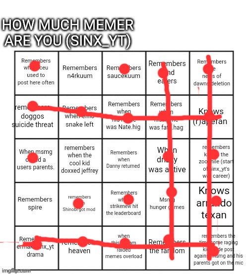 I spend too much time here. - Imgflip