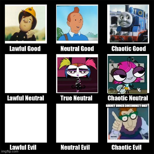 alignment chart - Imgflip
