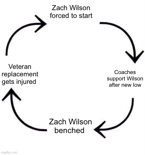 the circle of life - Imgflip