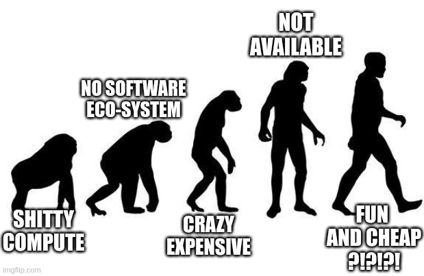 Human Evolution - Imgflip