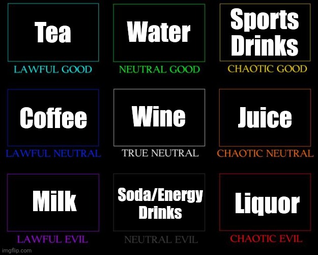 Alignment Chart - Imgflip