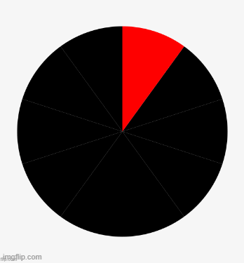 Animated GIF - Imgflip