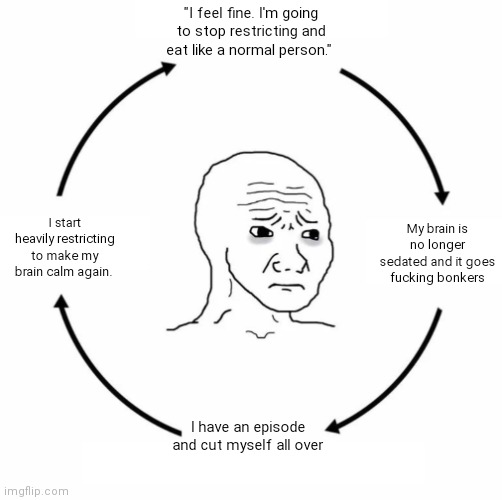 Sad wojak cycle - Imgflip