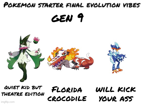 pokemon final evo starters gen 9 - Imgflip
