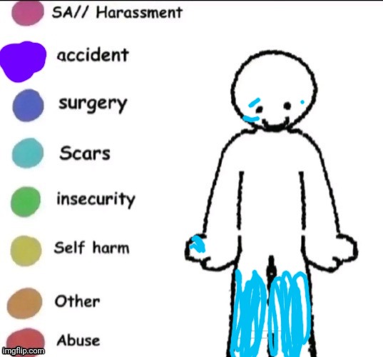 Pain chart - Imgflip