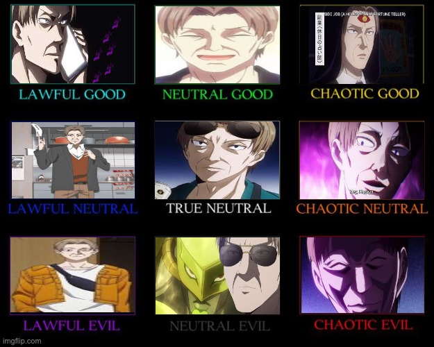 Alignment Chart - Imgflip
