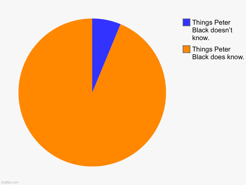 Image tagged in charts,pie charts - Imgflip