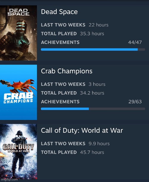 We’ve been gaming it up - Imgflip