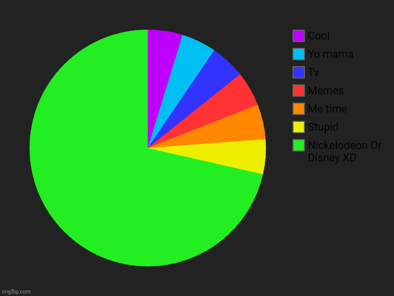 Image tagged in charts,pie charts - Imgflip