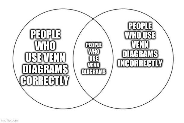 venn diagram - Imgflip
