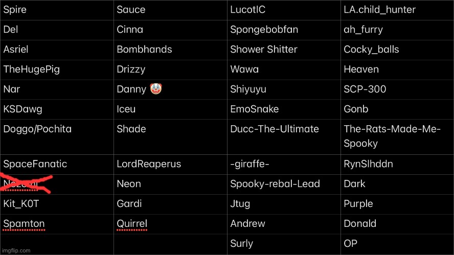 “Nozomi pets a fox and dies of rabies” who’s next? - Imgflip