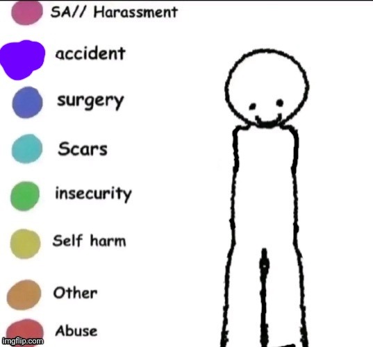 Pain chart - Imgflip