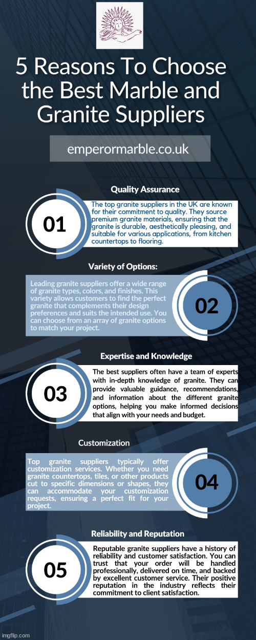 Marble and granite suppliers - Imgflip