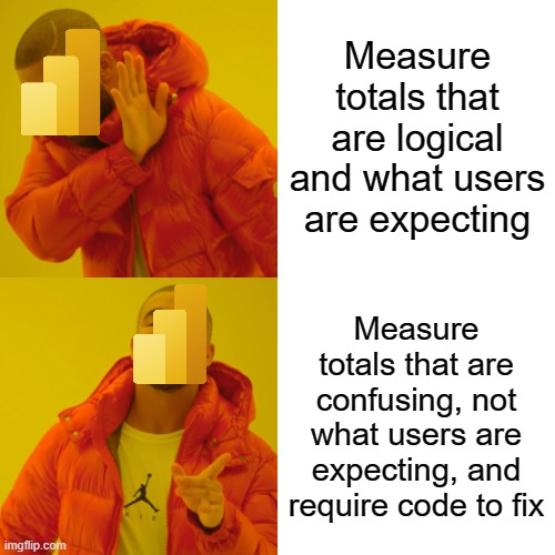 Drake Hotline Bling Meme - Imgflip