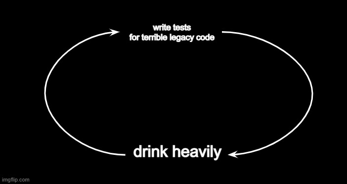 arrows in cycle - Imgflip
