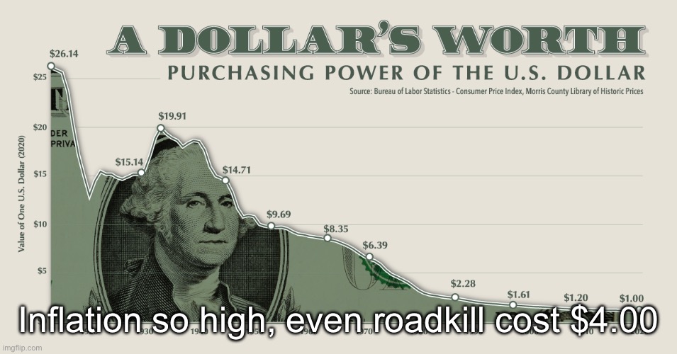 Dollar Inflation Imgflip Dollar Inflation Imgflip