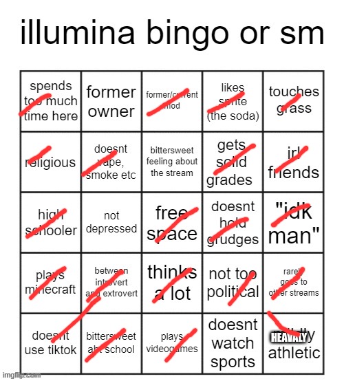 i edited midly to heavily - Imgflip