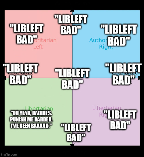 Political compass - Imgflip