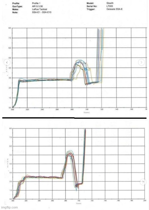 What is Your Favorite G Trigger? > AR Discussions > AR15.COM