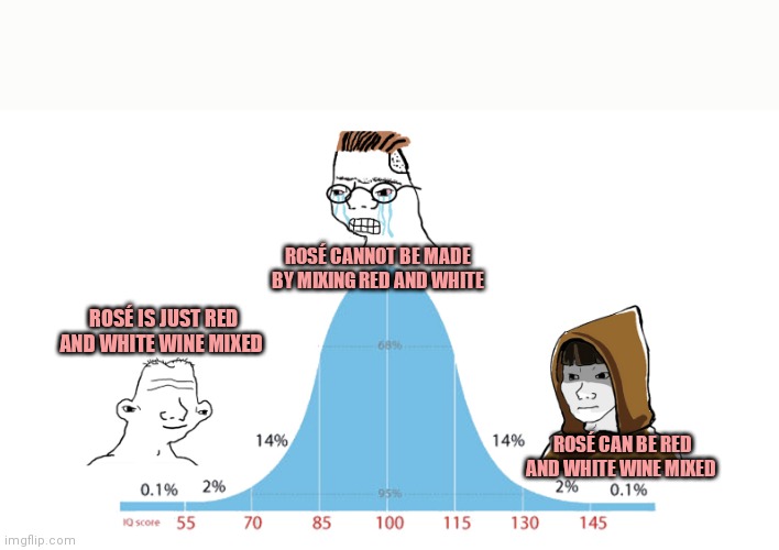 Midwit memes - Imgflip