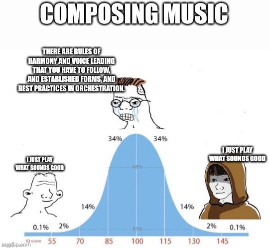 bell curve - Imgflip