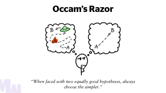 OCCAM'S RAZOR Blank Template - Imgflip