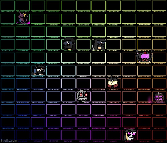 repost but add A LOT of your ocs, this isn’t going to fill easily - Imgflip