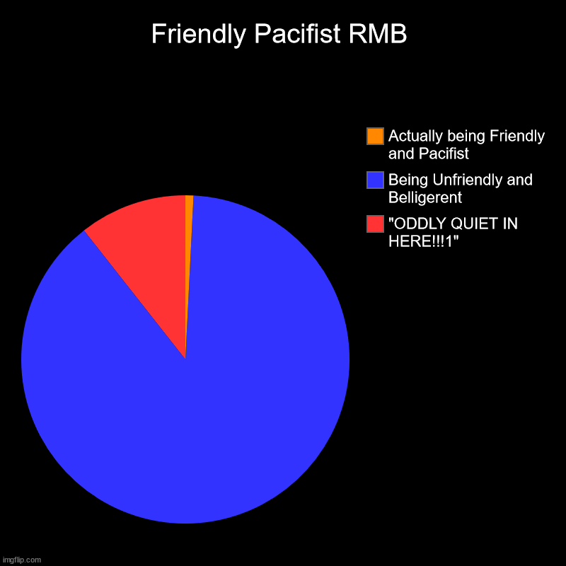Friendly Pacifist RMB - Imgflip