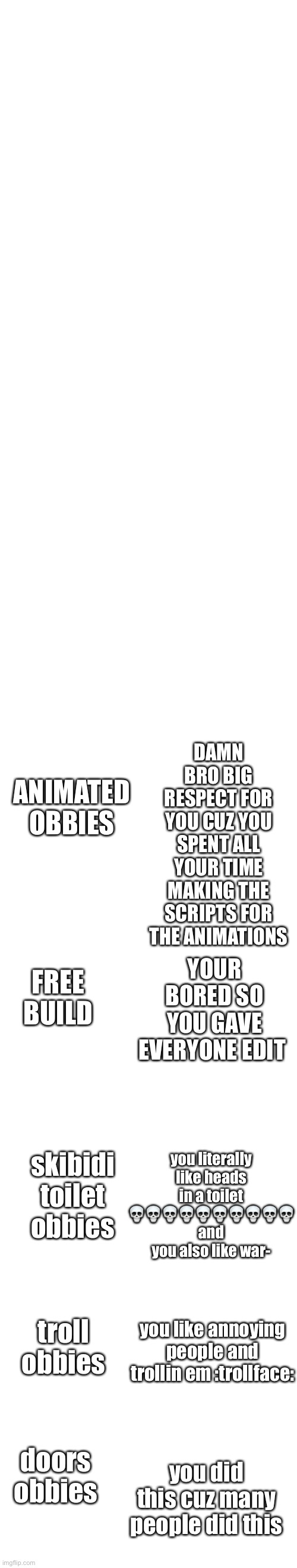 White long template - Imgflip