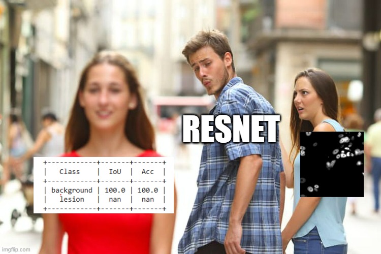 Distracted Boyfriend Meme - Imgflip