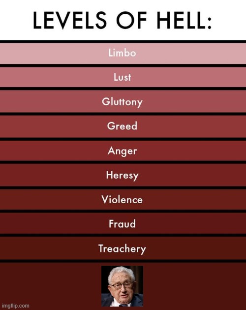 Levels of Hell - Imgflip