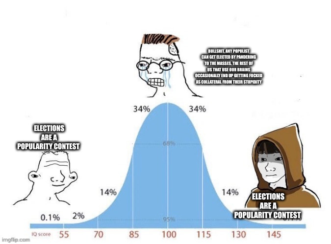 Bell Curve - Imgflip