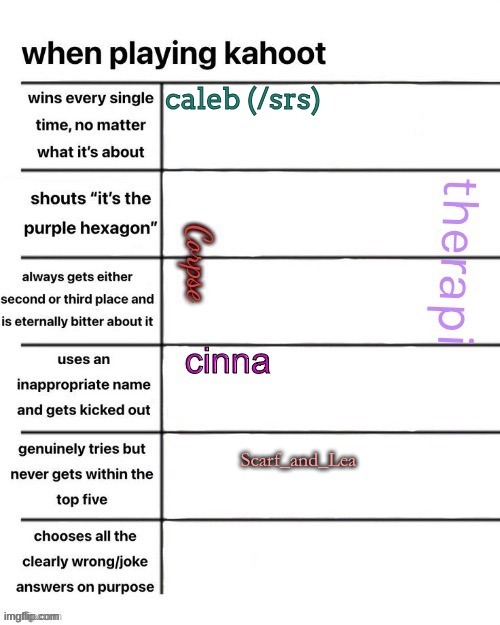 Sometimes i get in the top 5, but not often - Imgflip