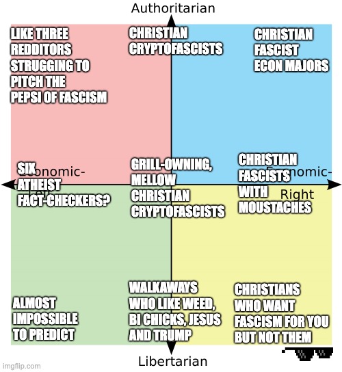 Political Compass - Imgflip