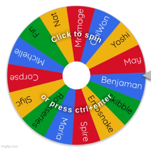 The wheel of who might get pro - Imgflip