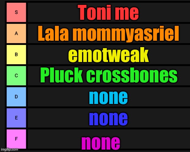 the “ayo” tierlist S being WTF F being normal - Imgflip