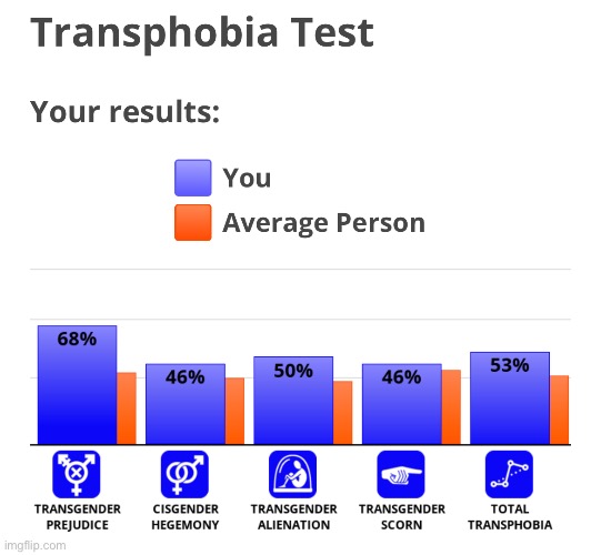 Slight transphobia - Imgflip