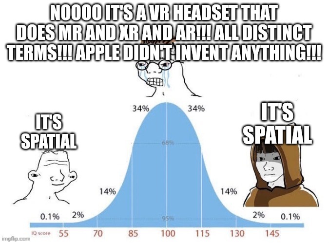 Bell Curve - Imgflip