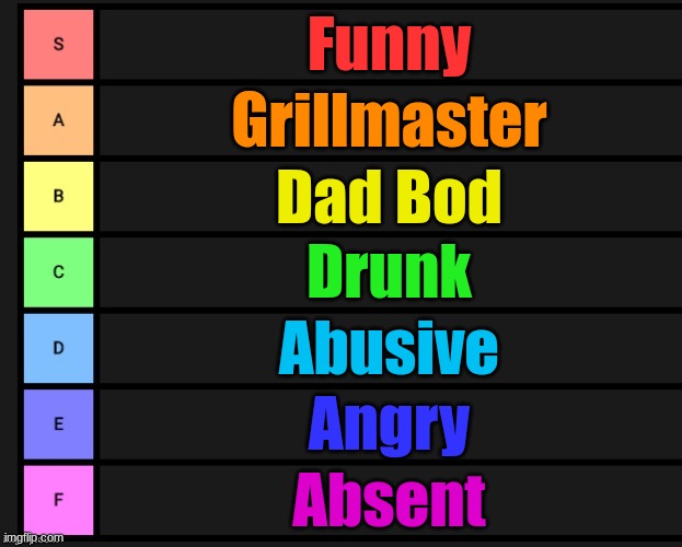 Father tierlist - Imgflip