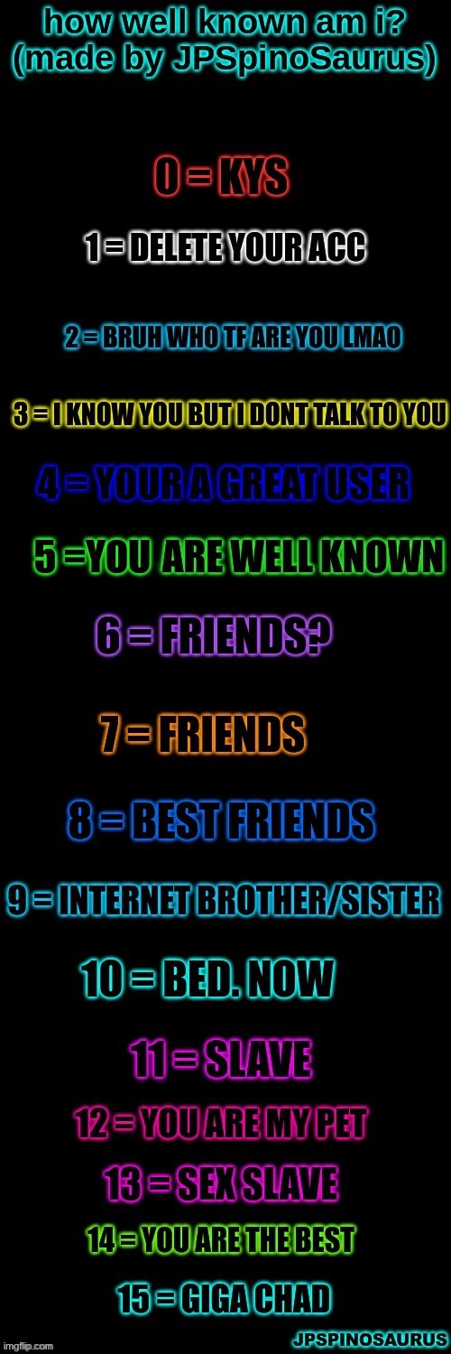 how well known am i? (by JPSpinoSaurus) - Imgflip