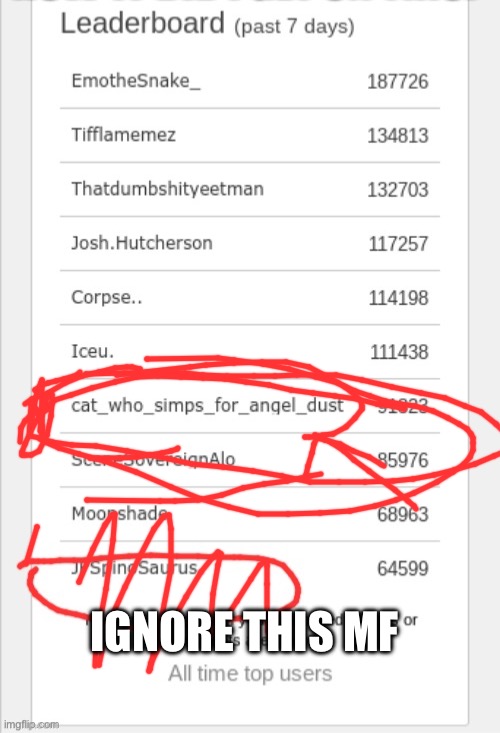 Thats Me Imgflip