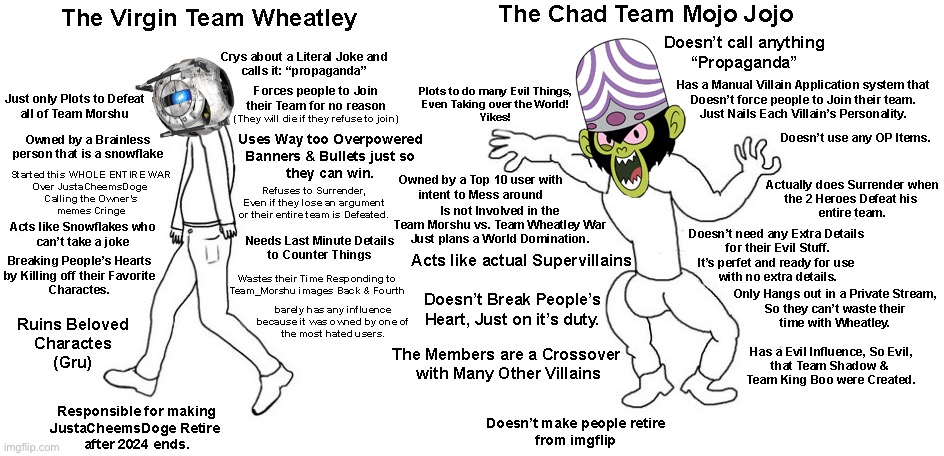 The Virgin Team Wheatley vs. The Chad Team Mojo Jojo - Imgflip