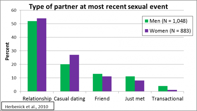 partner Blank Template - Imgflip