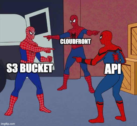 reverse proxy to an api for an s3-hosted static website - Imgflip